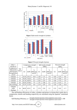 Ijciet 10 02_023 | PDF