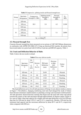 SUGGESTING DEFLECTION EXPRESSIONS FOR RC 2-WAY SLABS | PDF