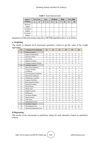 Ijciet 10 02_060 | PDF