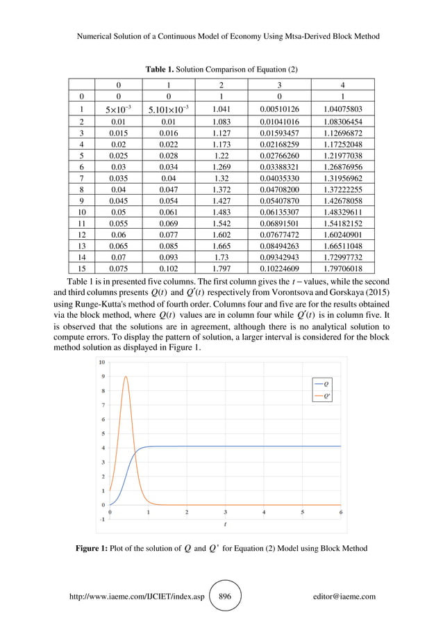 Ijciet 10 02_085 | PDF | Physics | Science