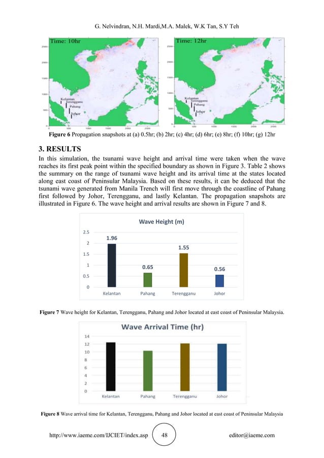 SIMULATION OF TSUNAMI AT EAST COAST OF PENINSULAR MALAYSIA DUE TO THE ...