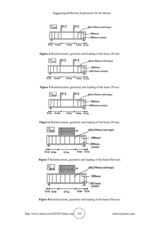 SUGGESTING DEFLECTION EXPRESSIONS FOR RC BEAMS | PDF