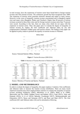 THE INEQUALITY OF TOURISM REVENUES IN THAILAND: CITY OR CONGLOMERATION | PDF