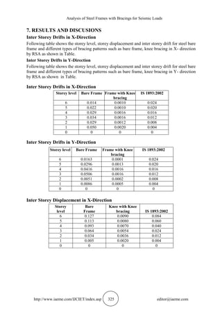ANALYSIS OF STEEL FRAMES WITH BRACINGS FOR SEISMIC LOADS | PDF