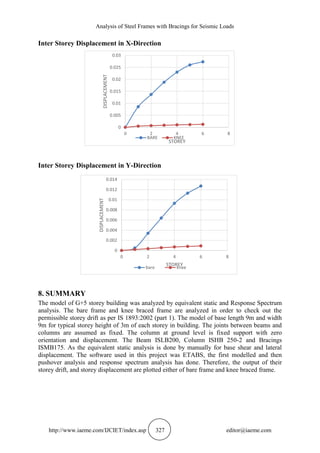 ANALYSIS OF STEEL FRAMES WITH BRACINGS FOR SEISMIC LOADS | PDF