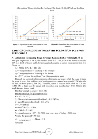 EXPERIMENTAL TESTS OF NAIL AND SCREW CONNECTORS FOR TIMBER CONCRETE ...
