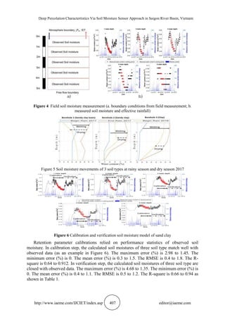 DEEP PERCOLATION CHARACTERTISTICS VIA SOIL MOISTURE SENSOR APPROACH IN ...