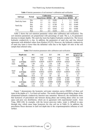 DEEP PERCOLATION CHARACTERTISTICS VIA SOIL MOISTURE SENSOR APPROACH IN ...
