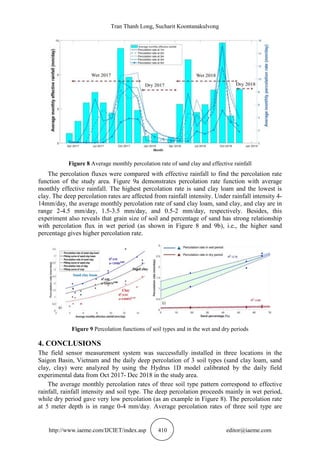 DEEP PERCOLATION CHARACTERTISTICS VIA SOIL MOISTURE SENSOR APPROACH IN ...