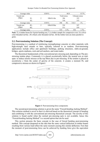 KEMPAS TIMBER UN-BONDED POSTTENSIONING SOLUTION NEW APPROACH | PDF