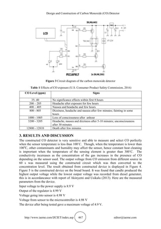 DESIGN AND CONSTRUCTION OF CARBON MONOXIDE (CO) DETECTOR | PDF