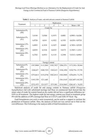 MORINGA LEAF FLOUR (MORINGA OLEIFERA) AS AN ALTERNATIVE FOR THE ...