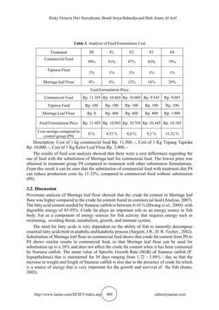MORINGA LEAF FLOUR (MORINGA OLEIFERA) AS AN ALTERNATIVE FOR THE ...