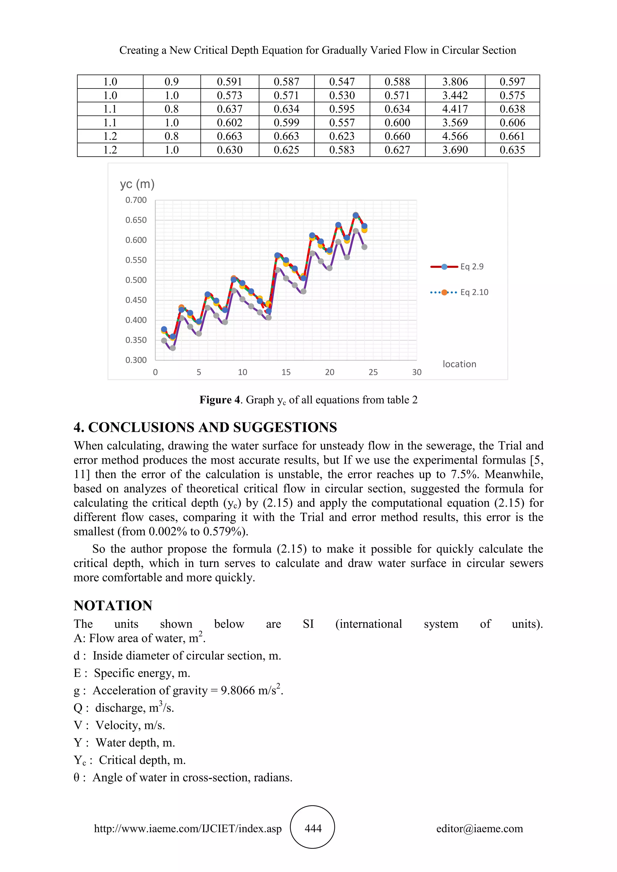CREATING A NEW CRITICAL DEPTH EQUATION FOR GRADUALLY VARIED FLOW IN CIRCULAR SECTION | PDF
