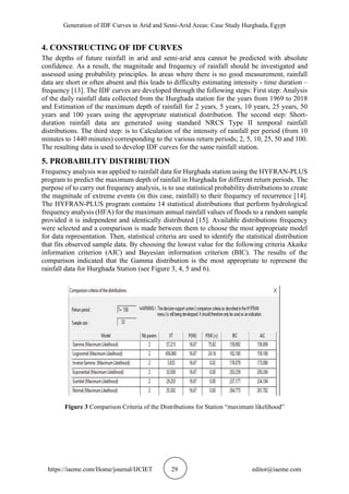 GENERATION OF IDF CURVES IN ARID AND SEMI-ARID AREAS: CASE STUDY ...