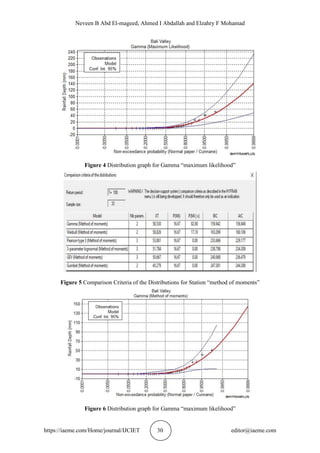 GENERATION OF IDF CURVES IN ARID AND SEMI-ARID AREAS: CASE STUDY ...