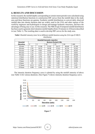 GENERATION OF IDF CURVES IN ARID AND SEMI-ARID AREAS: CASE STUDY ...