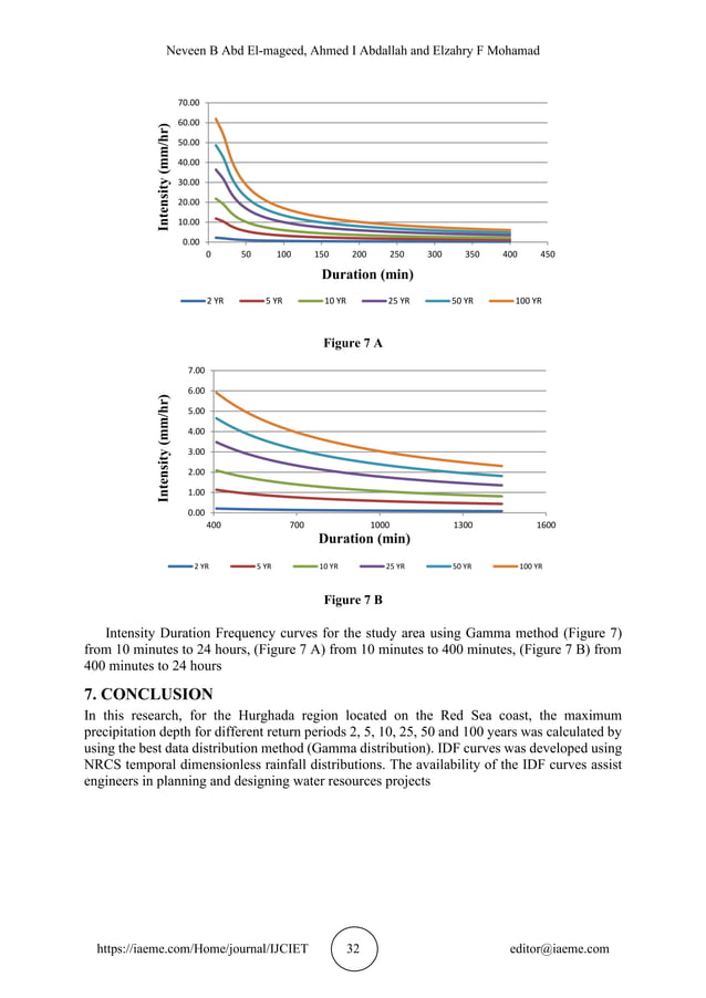 GENERATION OF IDF CURVES IN ARID AND SEMI-ARID AREAS: CASE STUDY ...