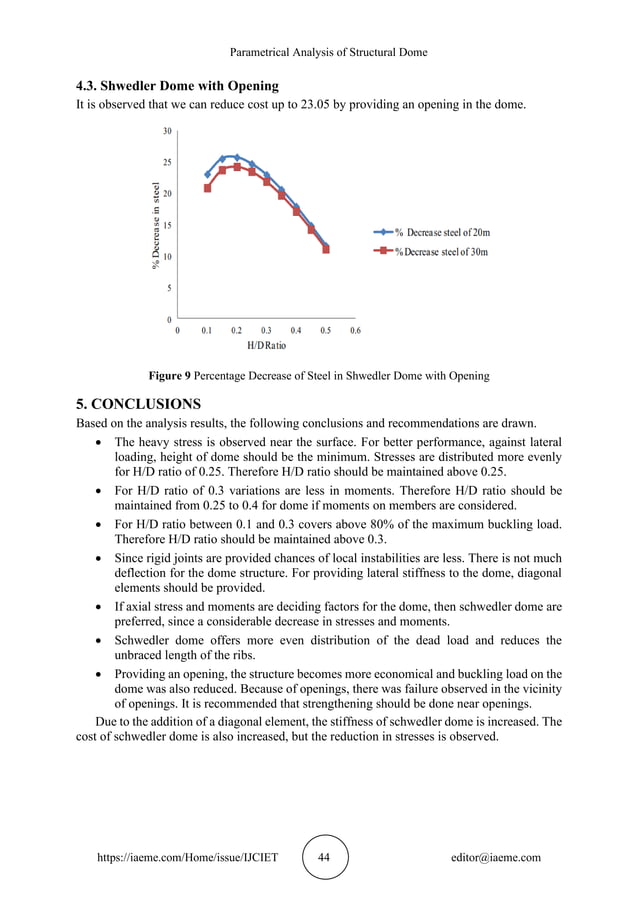 Parametrical Analysis Of Structural Dome Pdf