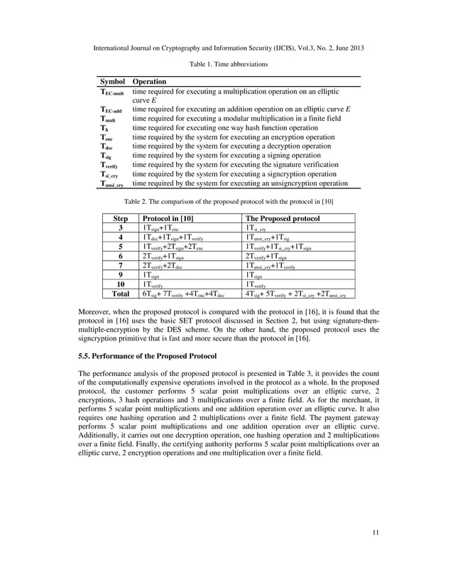 An Improvement To The Set Protocol Based On Signcryption | PDF