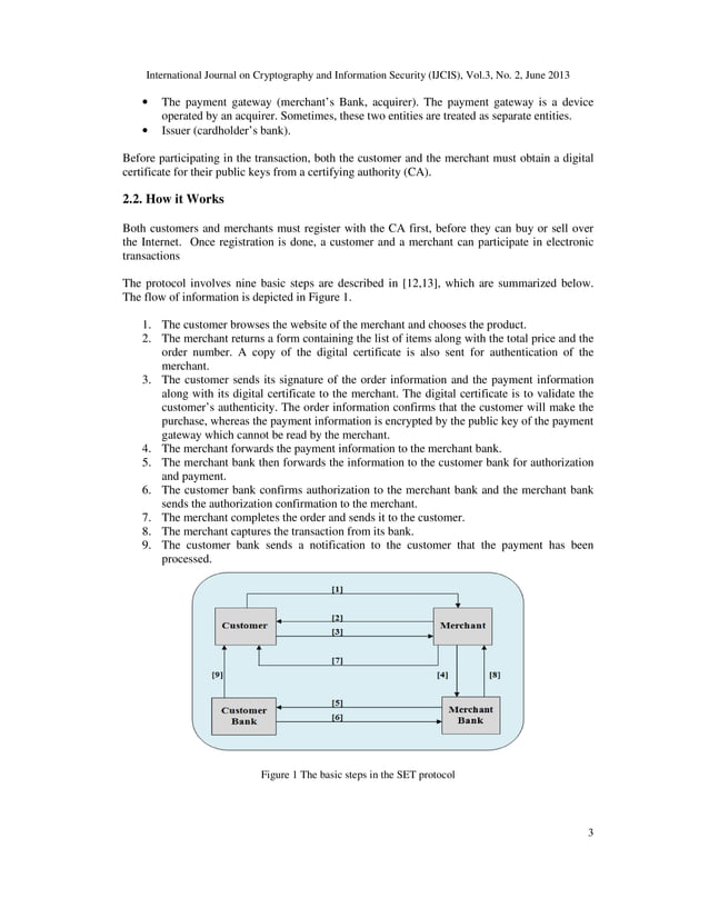 An Improvement To The Set Protocol Based On Signcryption | PDF | Information and Network ...