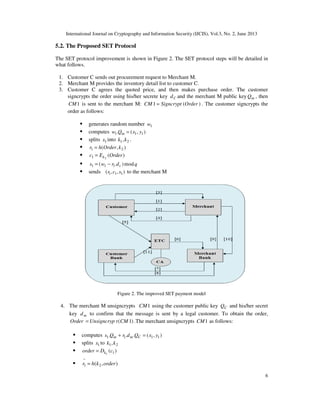 An Improvement To The Set Protocol Based On Signcryption | PDF | Information and Network ...