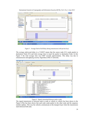 An Encryption Algorithm To Evaluate Performance Of V2v Communication In Vanet | PDF