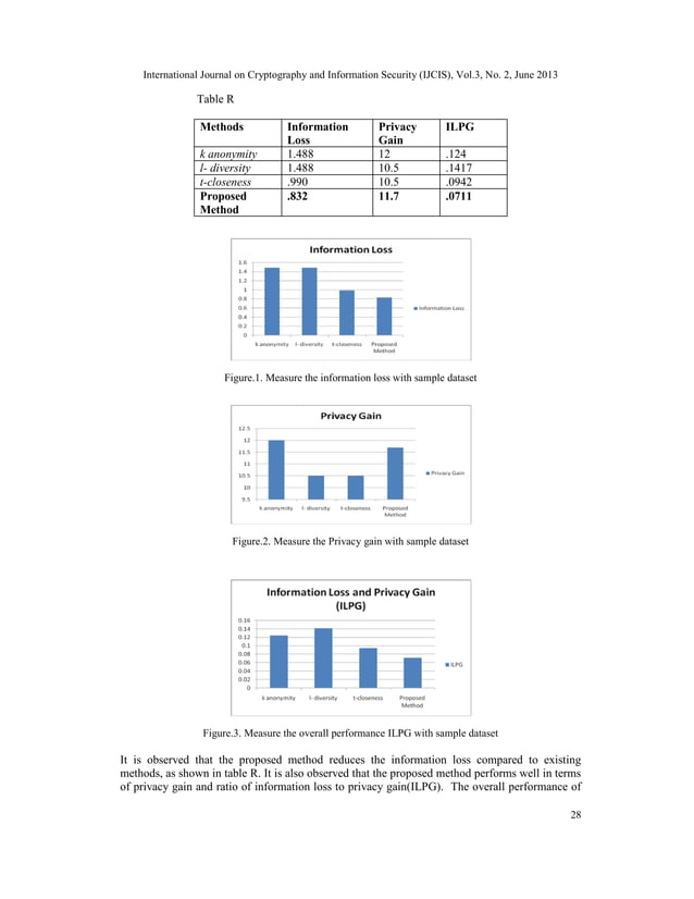 A New Method for Preserving Privacy in Data Publishing Against ...