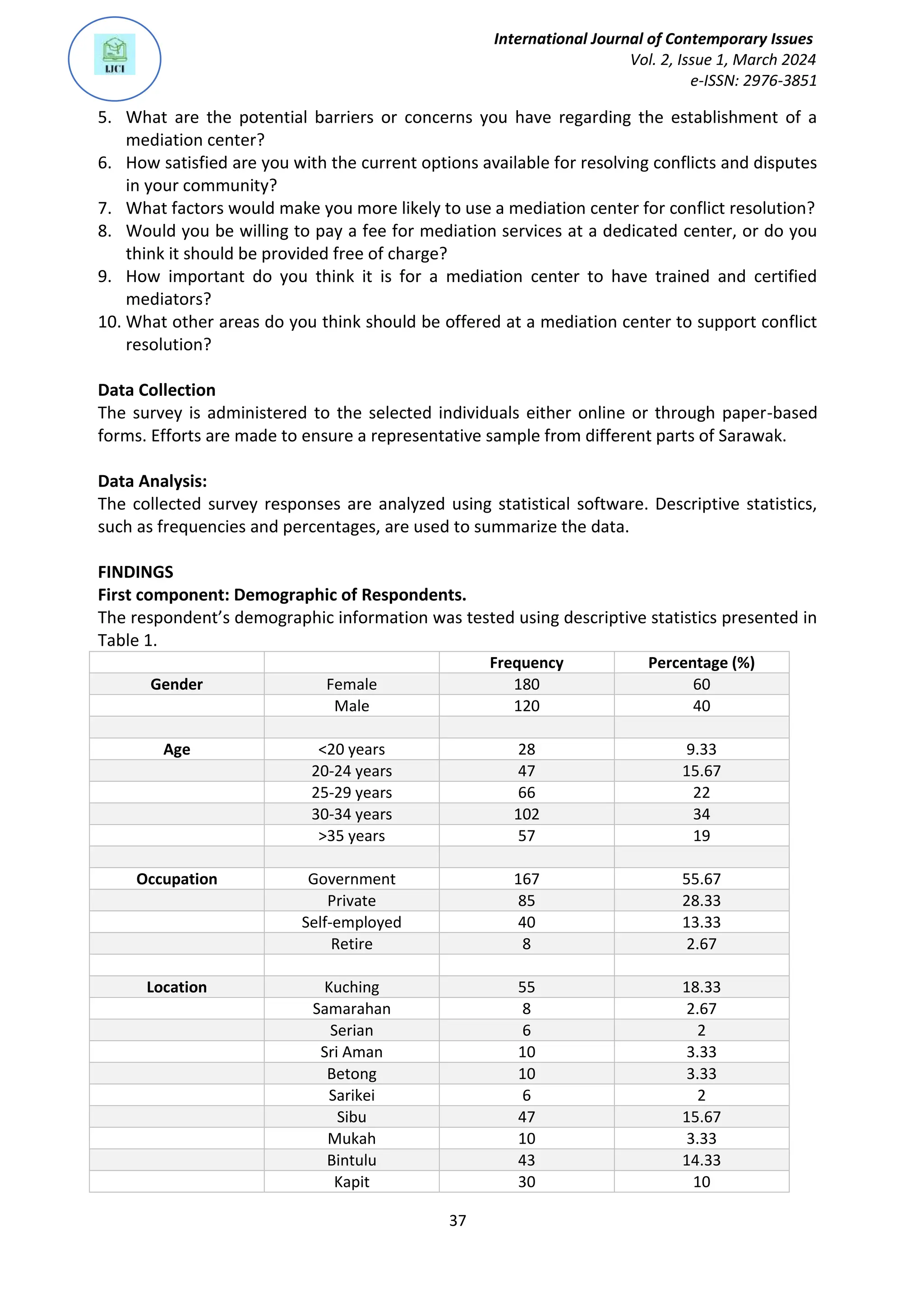International Journal of Contemporary Issue | PDF