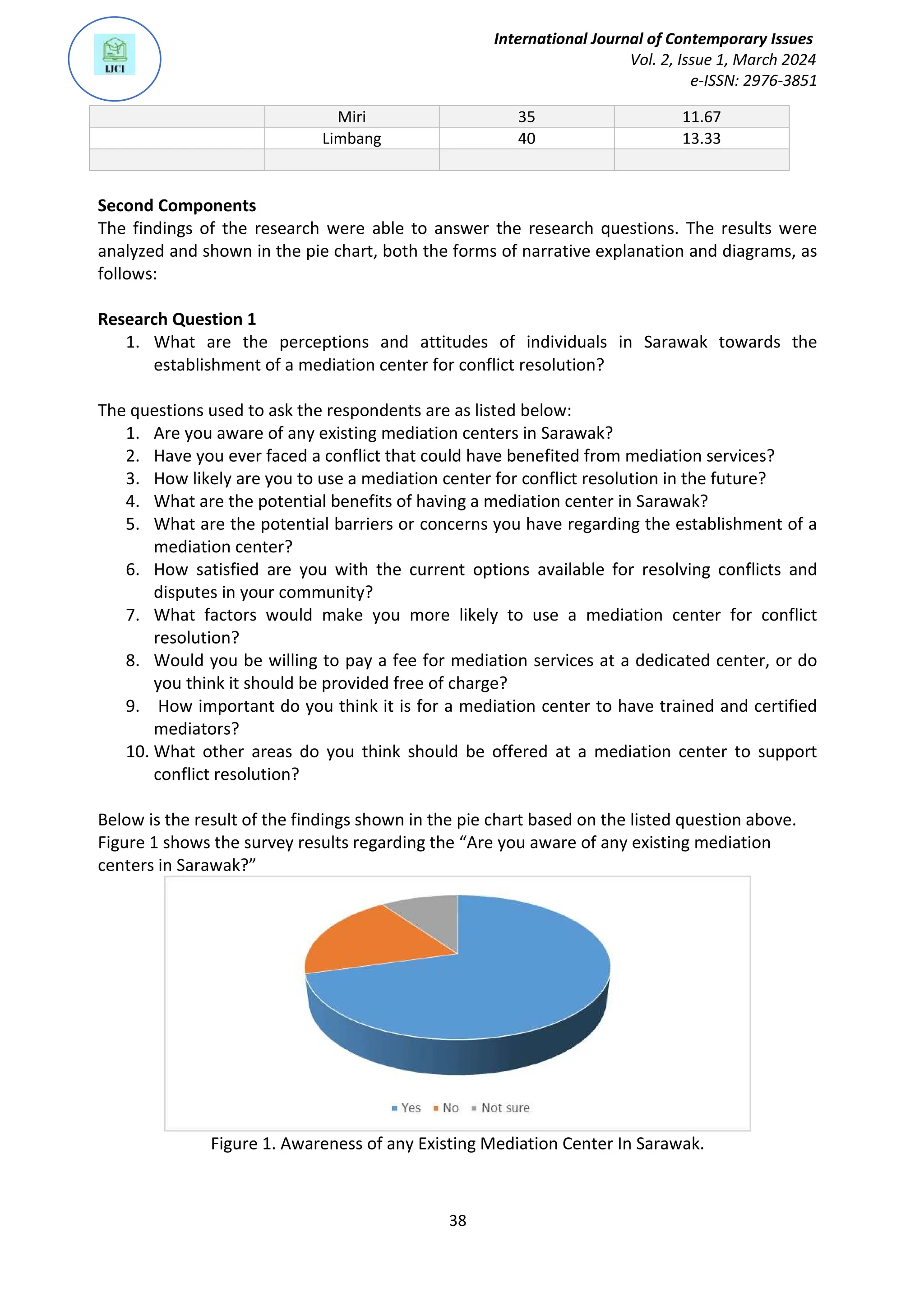 International Journal of Contemporary Issue | PDF