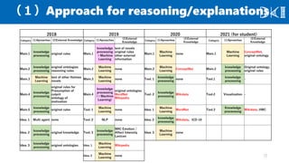 Contextualized Scene Knowledge Graphs for XAI Benchmarking | PPT