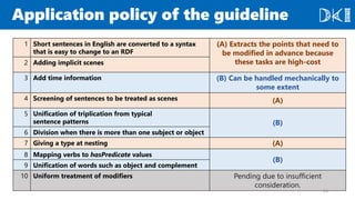 Contextualized Scene Knowledge Graphs for XAI Benchmarking | PPT