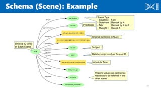 Contextualized Scene Knowledge Graphs for XAI Benchmarking | PPT