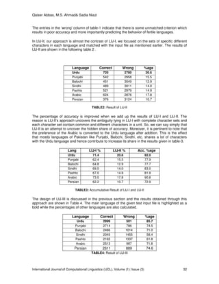 Language Identifier for Languages of Pakistan Including Arabic and ...