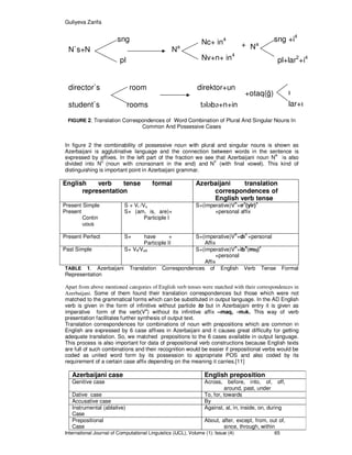 Building of Database for English-Azerbaijani Machine Translation Expert System | PDF | Databases ...