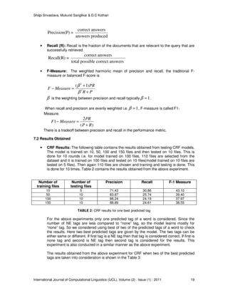 Named Entity Recognition System for Hindi Language: A Hybrid Approach | PDF