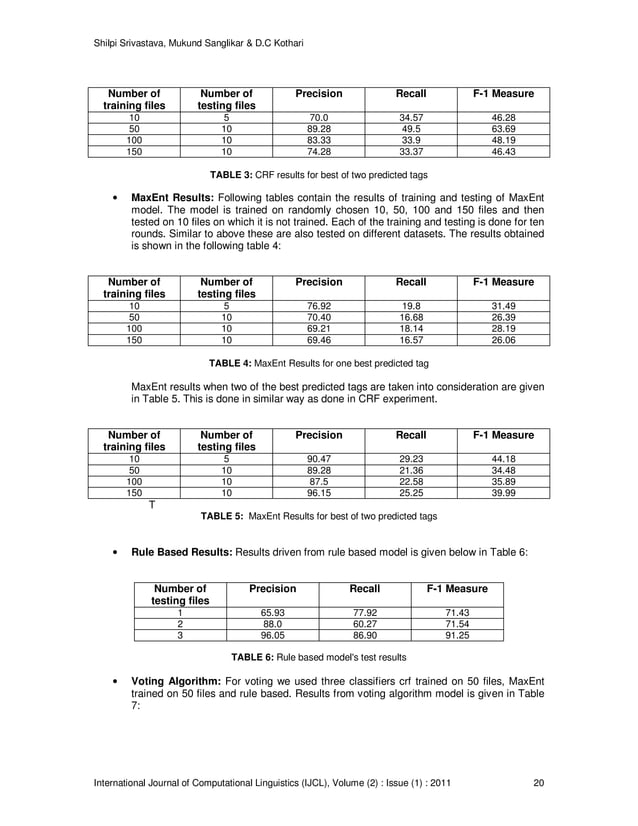 Named Entity Recognition System for Hindi Language: A Hybrid Approach | PDF | Databases ...