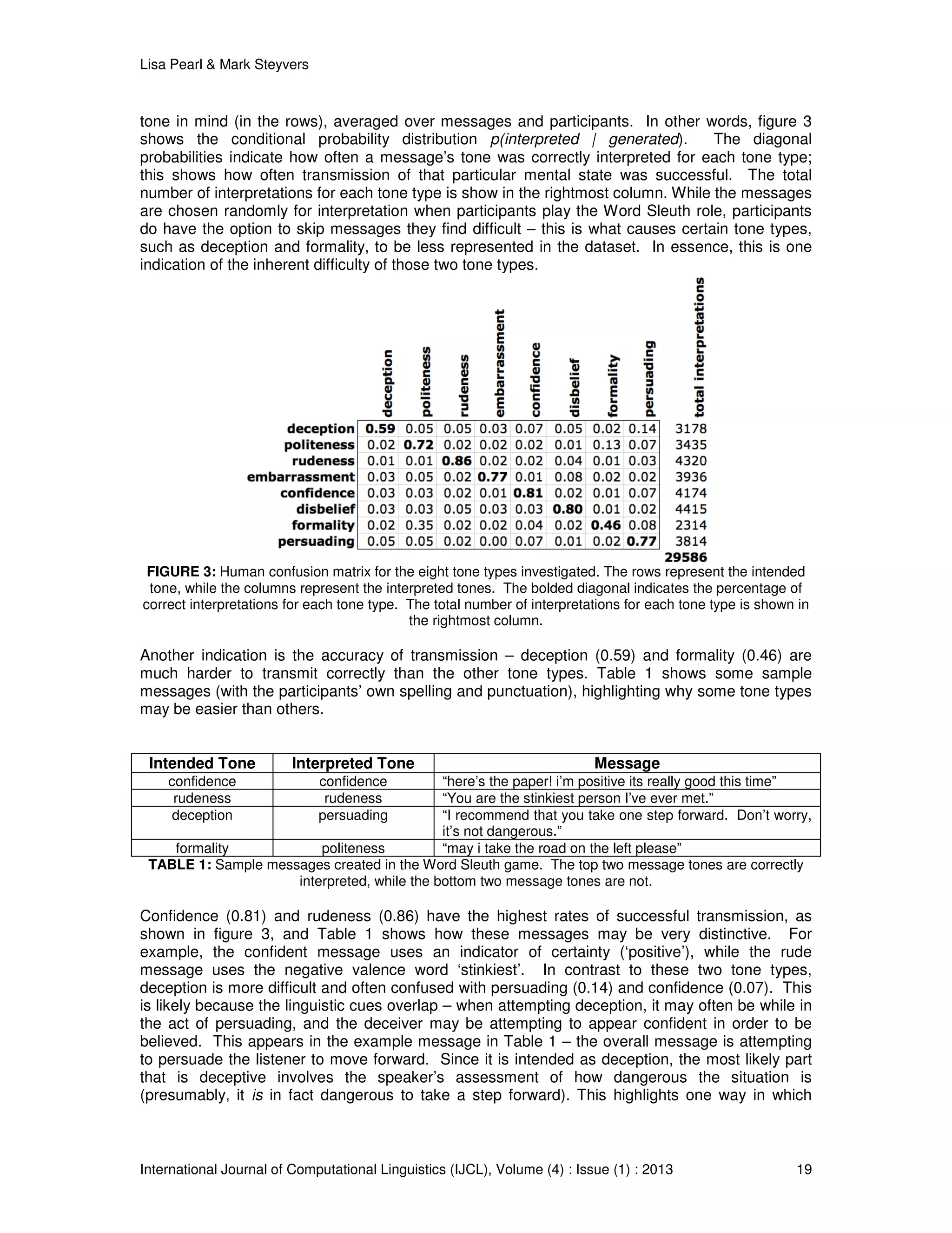 “C’mon – You Should Read This”: Automatic Identification of Tone from ...