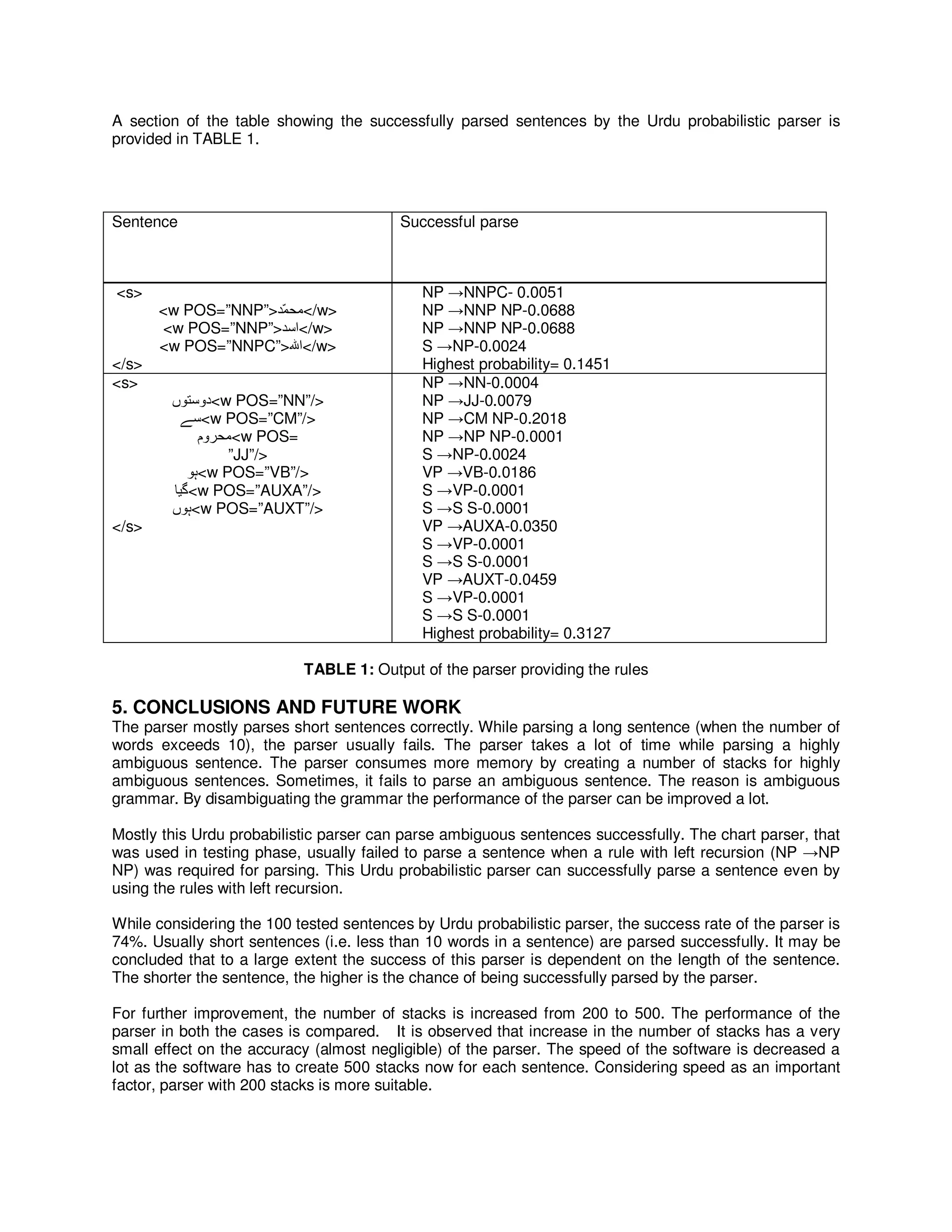 Implementation of Urdu Probabilistic Parser | PDF