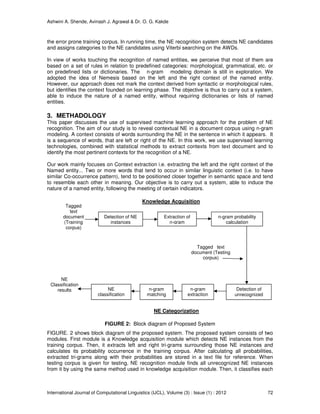 Domain Specific Named Entity Recognition Using Supervised Approach | PDF