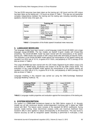 Hybrid Phonemic and Graphemic Modeling for Arabic Speech Recognition | PDF