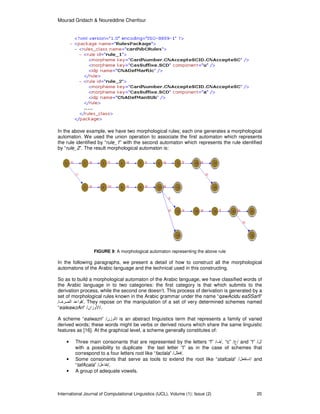 XMODEL: An XML-based Morphological Analyzer for Arabic Language | PDF | Programming Languages ...