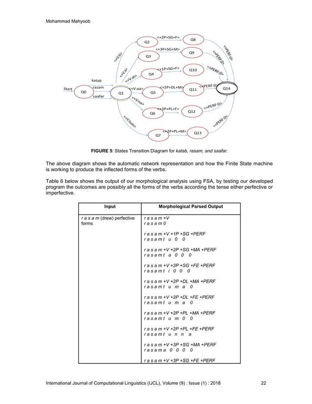 Deterministic Finite State Automaton of Arabic Verb System: A Morphological Study | PDF