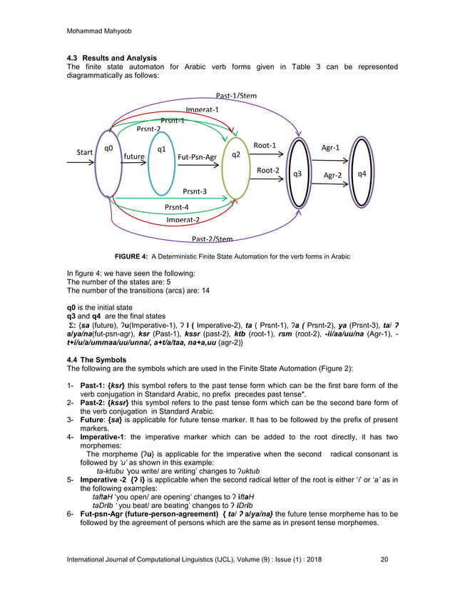 Deterministic Finite State Automaton of Arabic Verb System: A Morphological Study | PDF