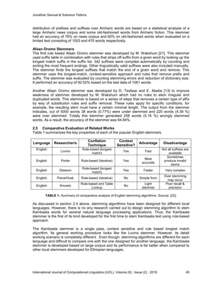 Designing A Rule Based Stemming Algorithm for Kambaata Language Text | PDF