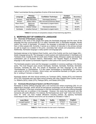 Designing A Rule Based Stemming Algorithm for Kambaata Language Text | PDF