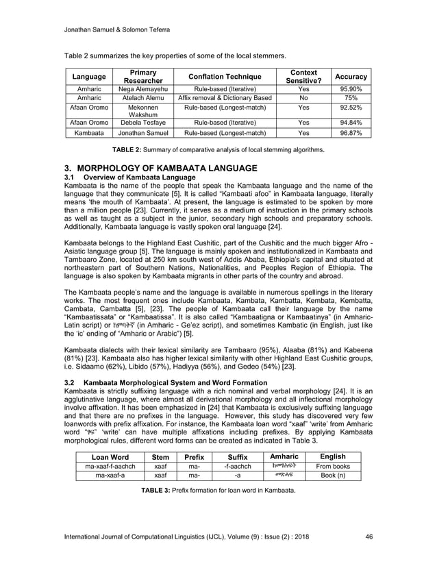 Designing A Rule Based Stemming Algorithm for Kambaata Language Text | PDF