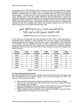 Compression-Based Parts-of-Speech Tagger for The Arabic Language | PDF