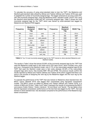 Compression-Based Parts-of-Speech Tagger for The Arabic Language | PDF