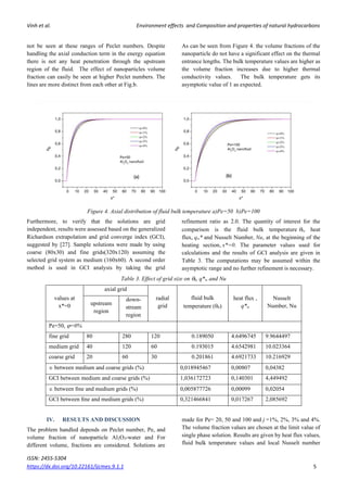 The Effects of Nanofluids on Forced Convection Heat Transfer Inside Parallel Plate Heated with ...